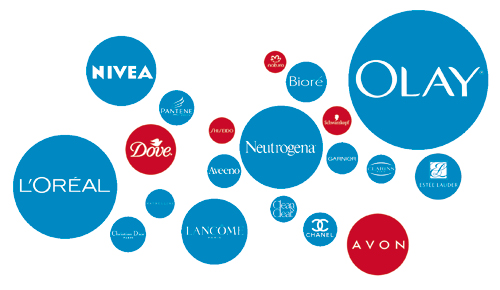 World Top 5 Beauty Brands - Infoupdate.org